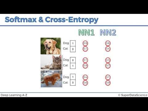 Softmax & Cross Entropy - YouTube