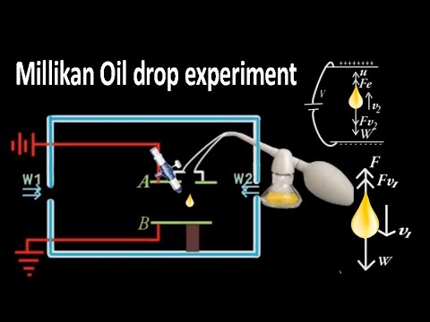 Millikan's oil drop experiment to determine charge of an electron ...
