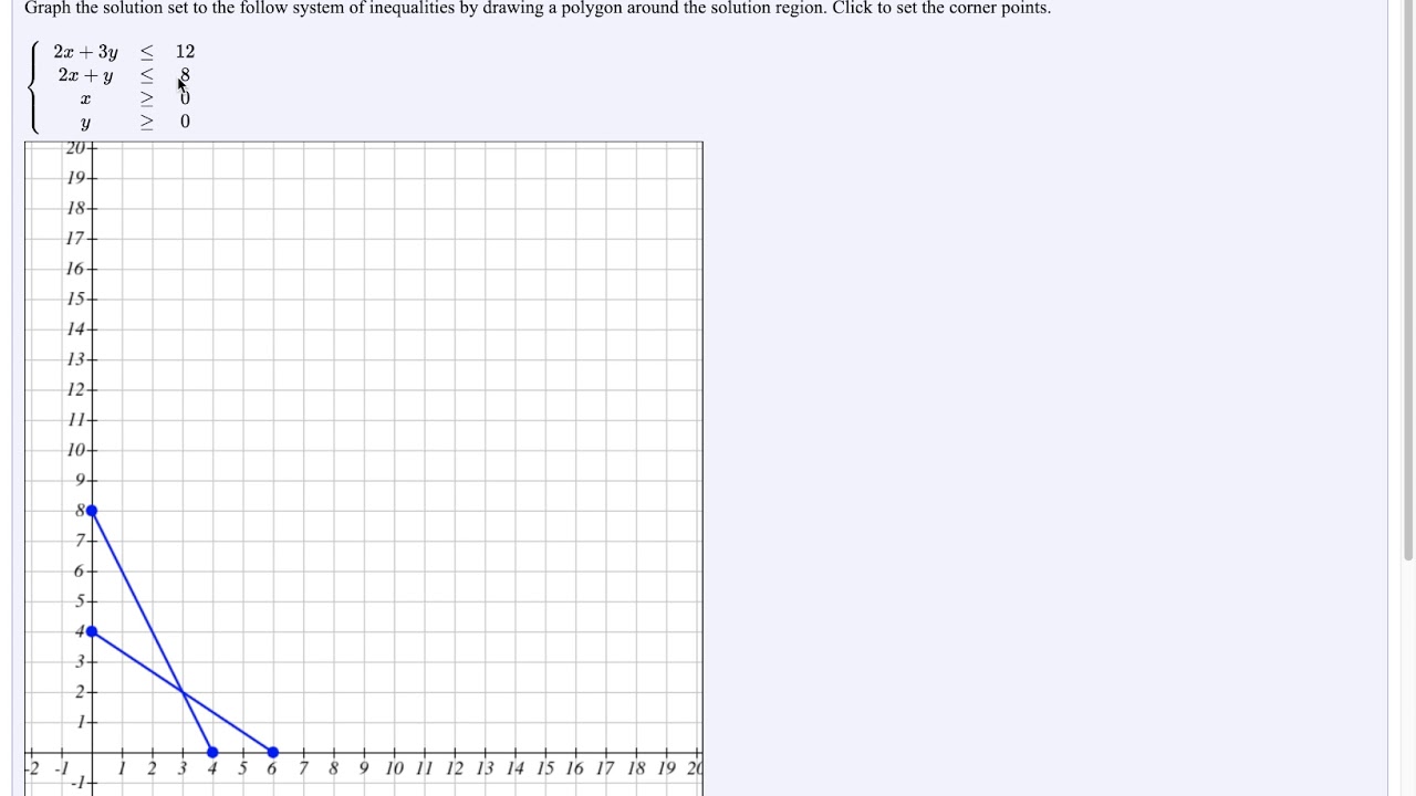 Graph The Solution Set Of 17 6