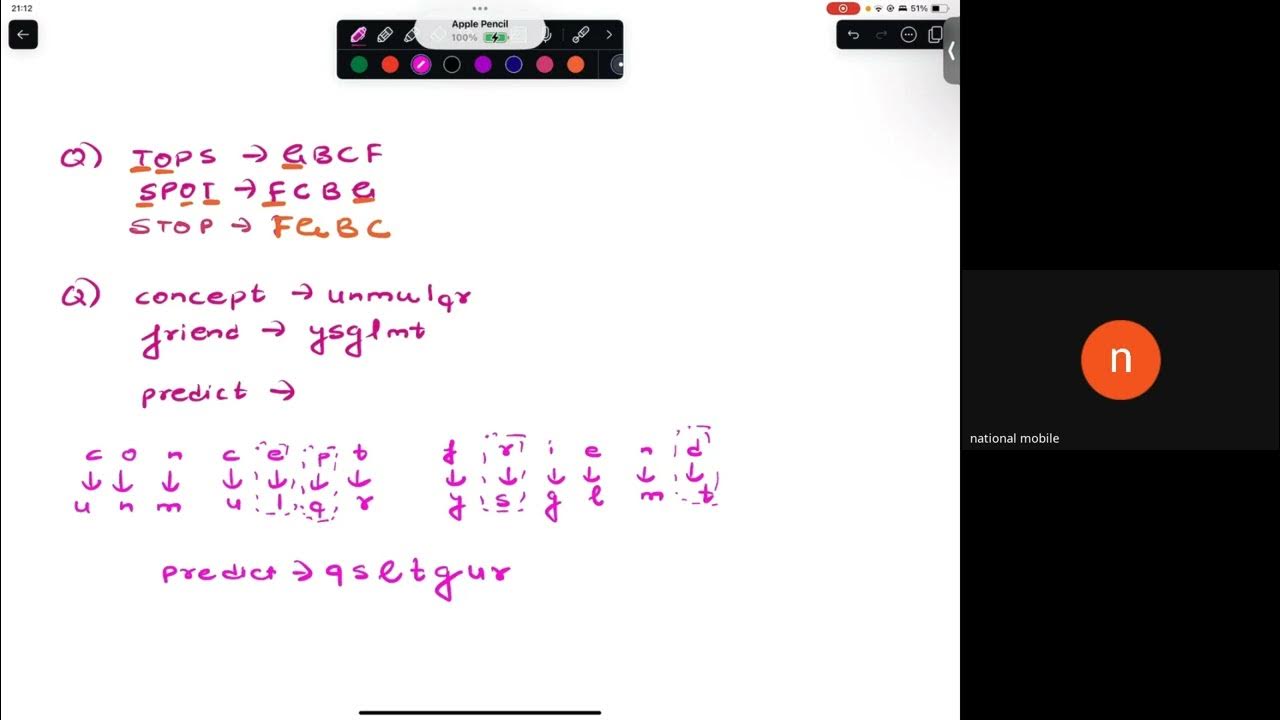 Coding and Decoding Part 2 | Loksewa IQ | Loksewa IQ Tricks | Loksewa Online Class | Loksewa ...