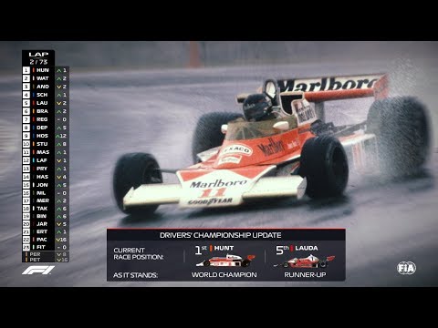 If The 1976 F1 Japanese Grand Prix Had Modern Graphics
