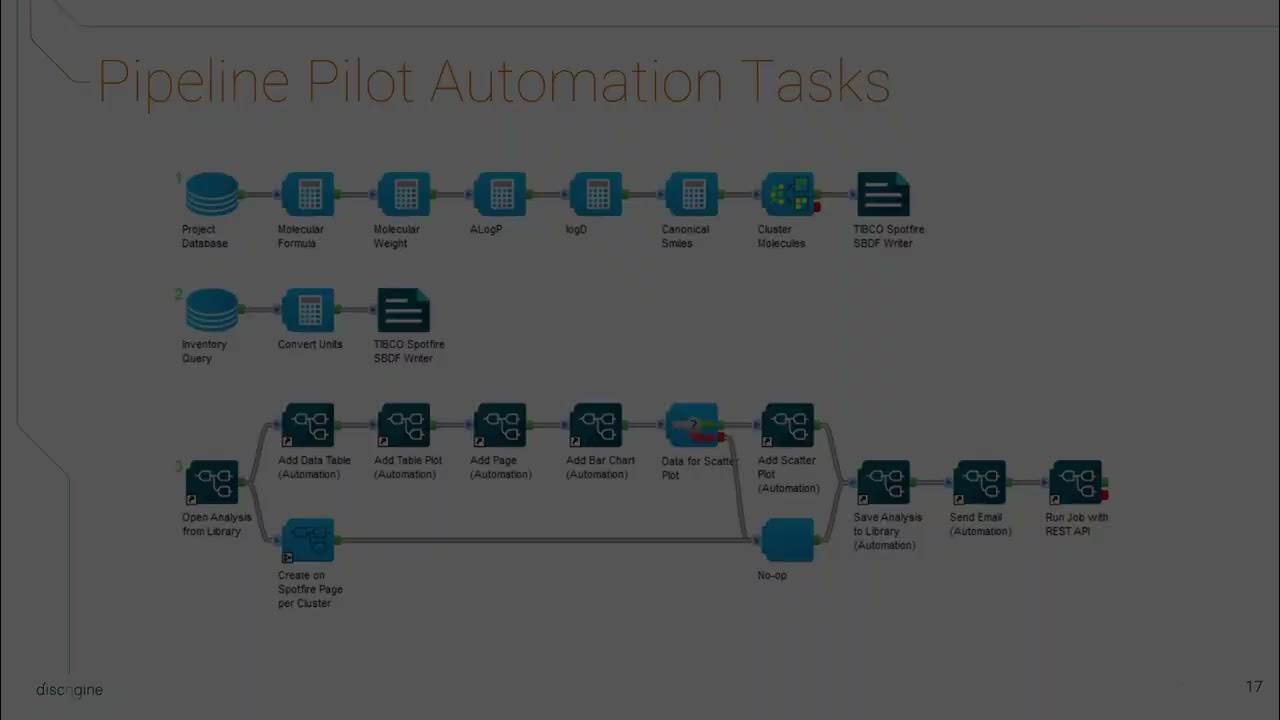Pipeline Pilot Tasks for TIBCO Spotfire Automation Services - YouTube