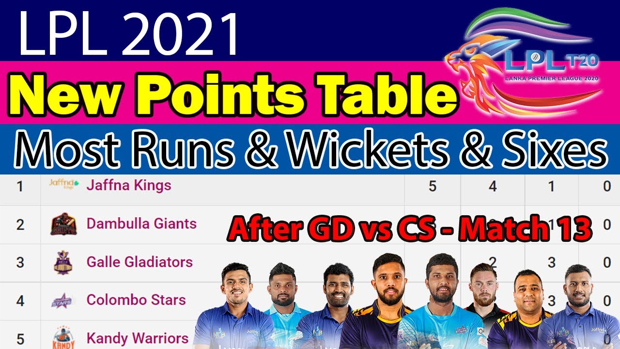 🏆LPL 2021🏆New Points Table🏆Most Runs🏆Most Wickets & Sixes in Lanka ...