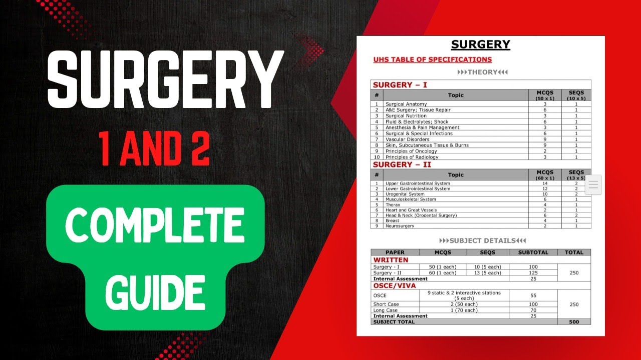 How to start Surgery Preparation|| Surgery Complete Topicwise Guide ...