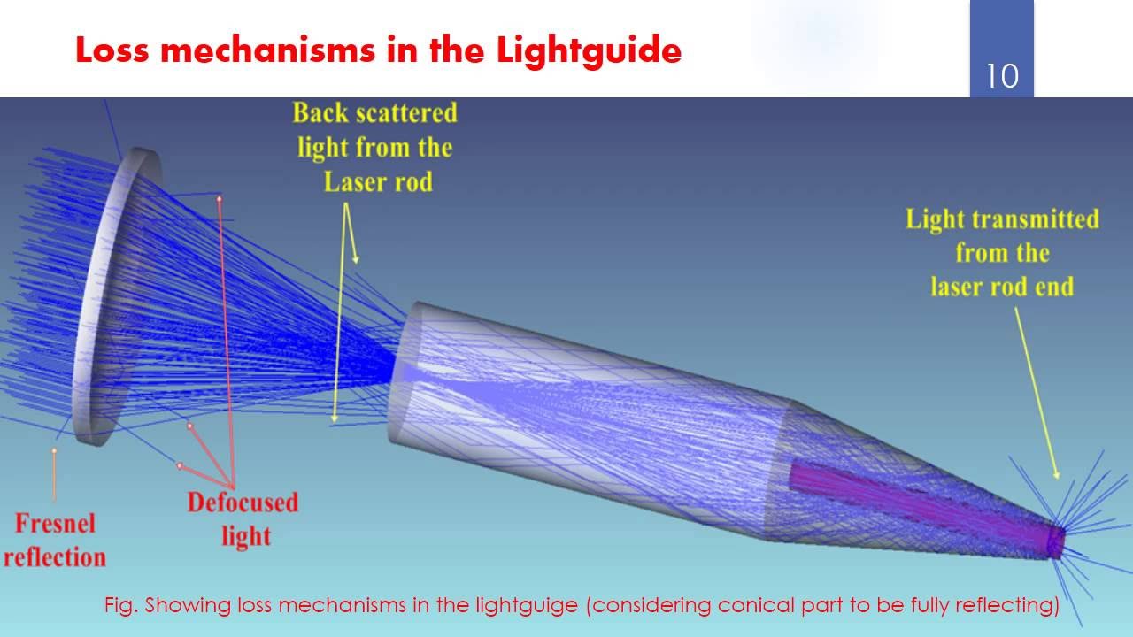 Solar Pumped Nd:YAG Laser - YouTube