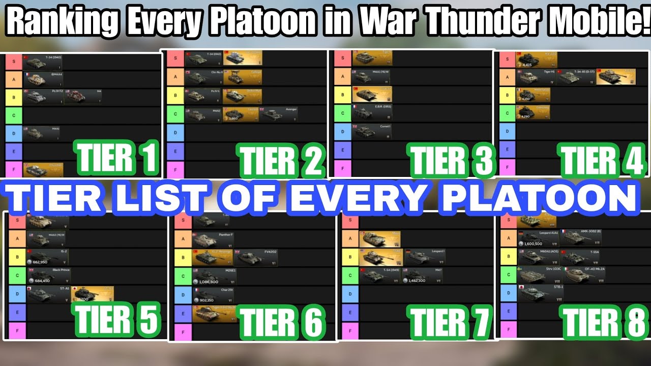 Ranking Every Platoon in War Thunder Mobile! | Tier List of Every Platoon! - YouTube