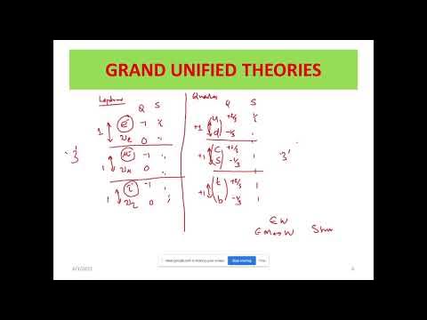 Grand Unified Theories - YouTube