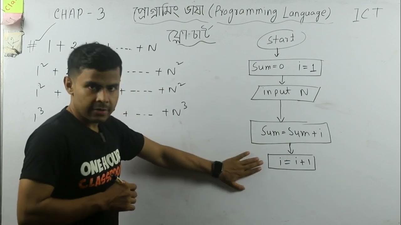 ICT chap -5 Lecture -8 Flow chart of loop - YouTube