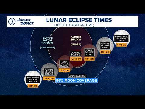 Ohio Lunar Eclipse | Here’s how to watch Thursday’s ‘blood moon’ in Northeast Ohio