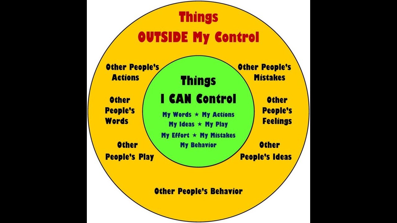 Things Outside My Control Recognizing And Choosing Personal things-outside-my-control-recognizing-and-choosing-personal