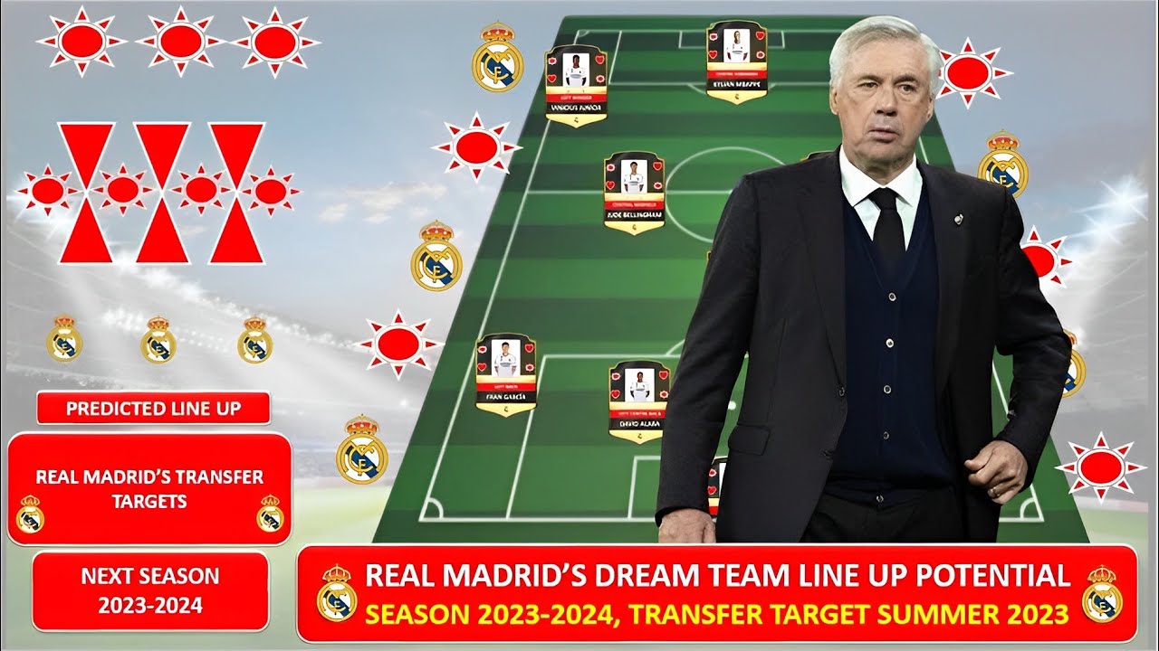 Real Madrid Dream Team Next Season ~ Real Madrid Transfer News, Real ...