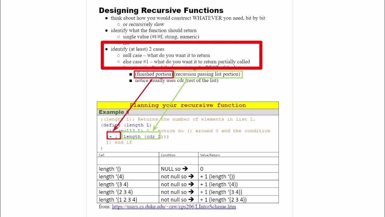 14 - Designing Recursive Functions - YouTube
