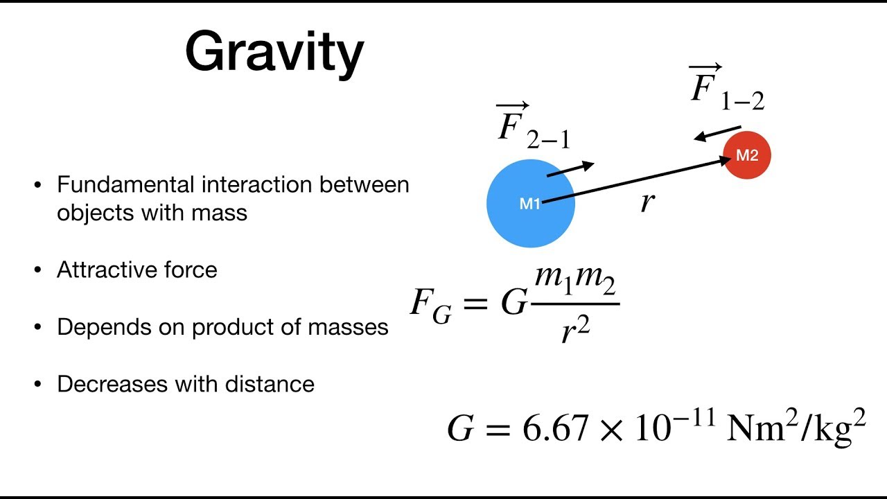 What s The Difference Between Surface Gravity And Universal Gravity what-s-the-difference-between-surface-gravity-and-universal-gravity