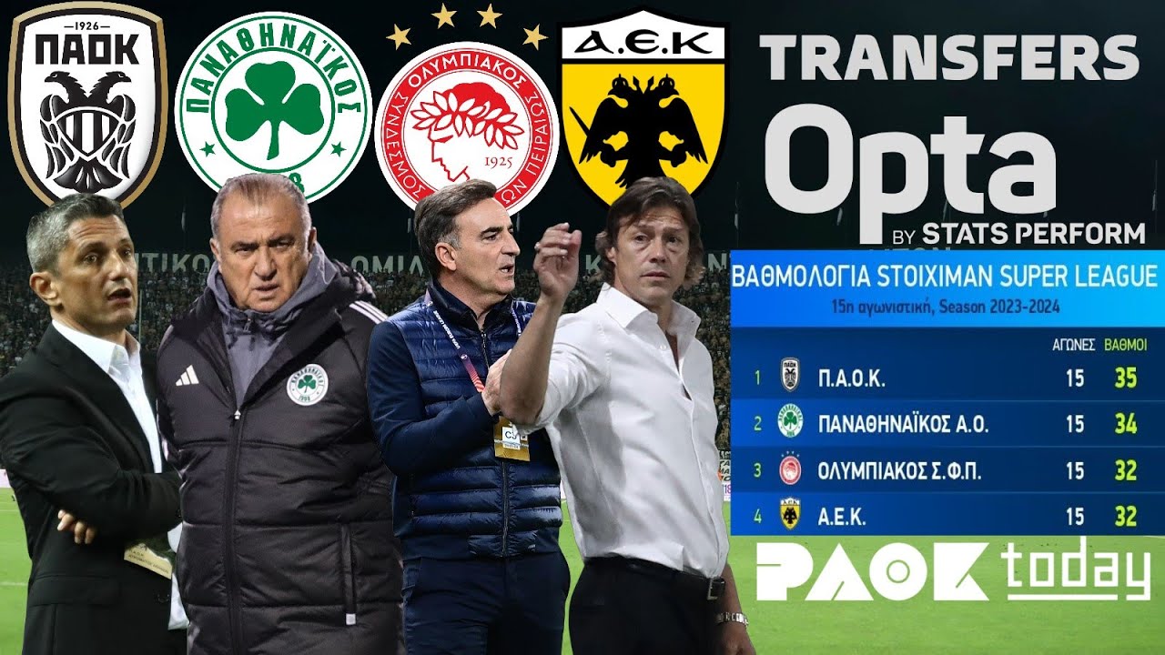 PAOK Today: Ανάλυση ΠΑΟΚ Παναθηναϊκός Ολυμπιακός ΑΕΚ - Μεταγραφές ...