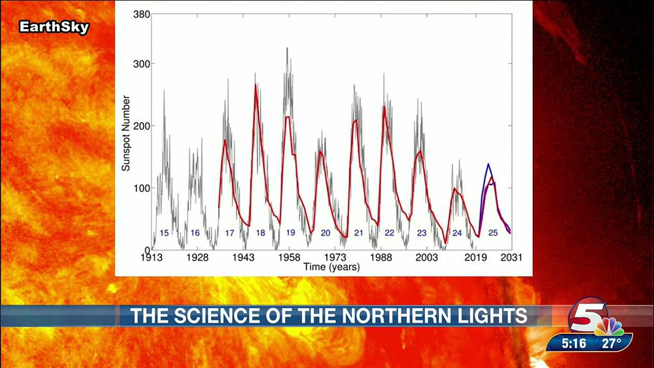The science behind the northern lights - YouTube