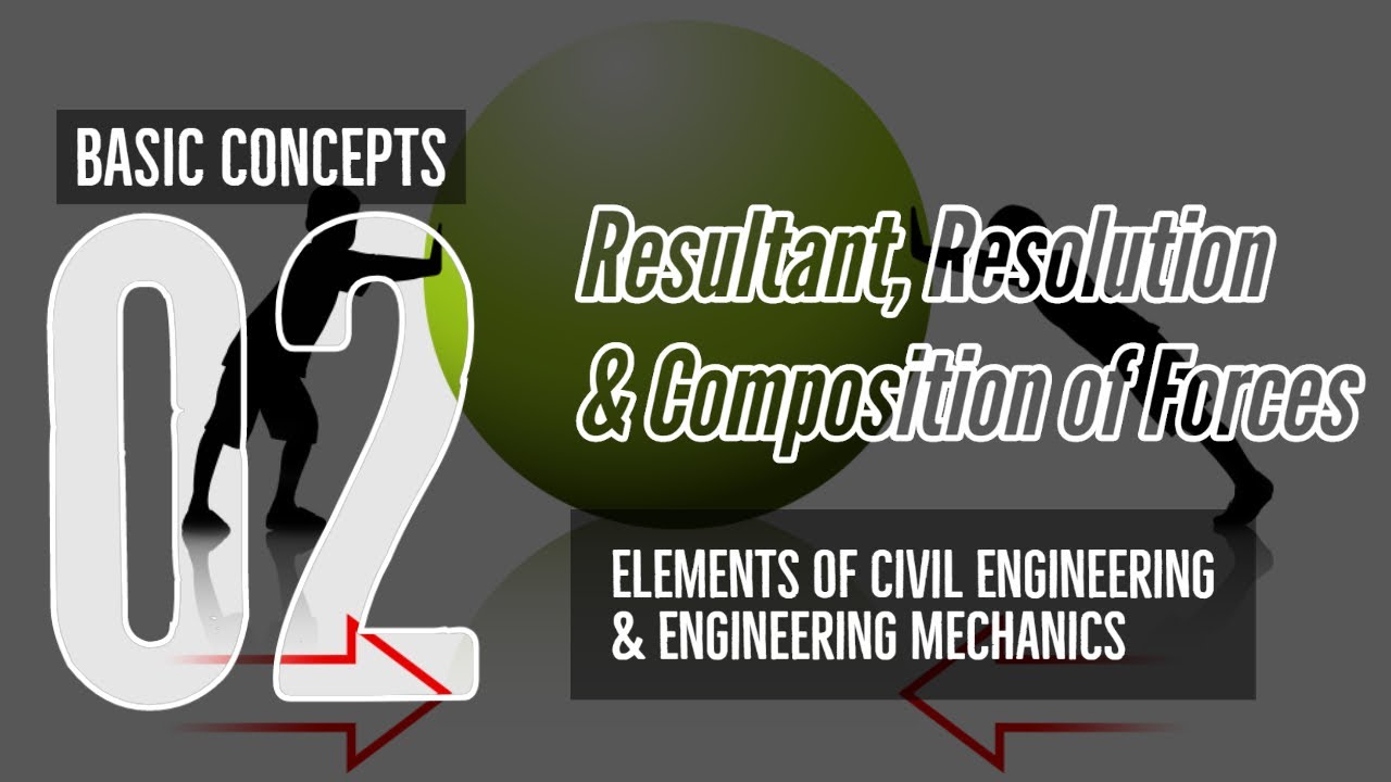 02 Resultant, Resolution & Composition of Force | Elements of Civil ...