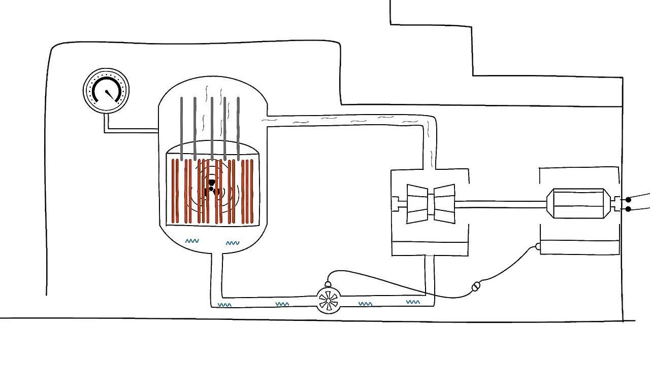 What happened in Chernobyl - YouTube