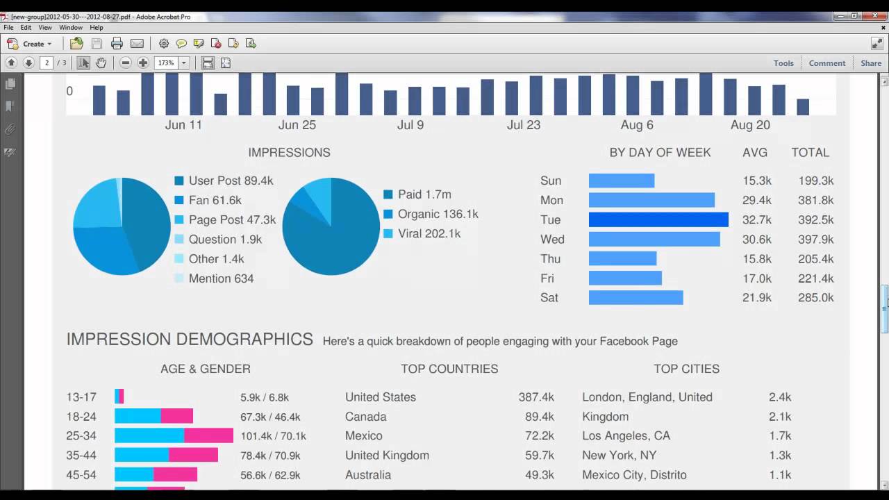 Sprout Social Reports - YouTube