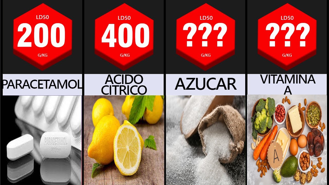 Tipos De Venenos [ 2024 ] : 4. Toxicologia: Os 10 Venenos Mais ...