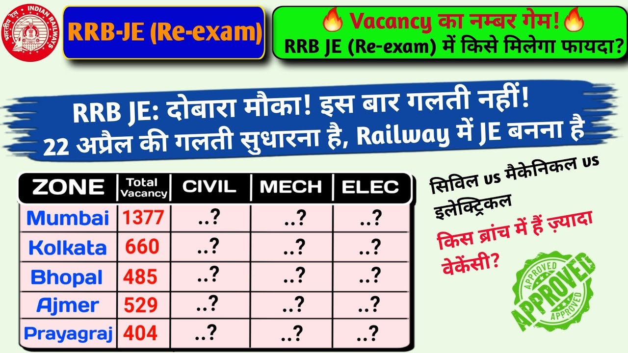 RRB JE Re-exam किस branch को ज्यादा फायदा//दुबारा exam देने से पहले जान ...