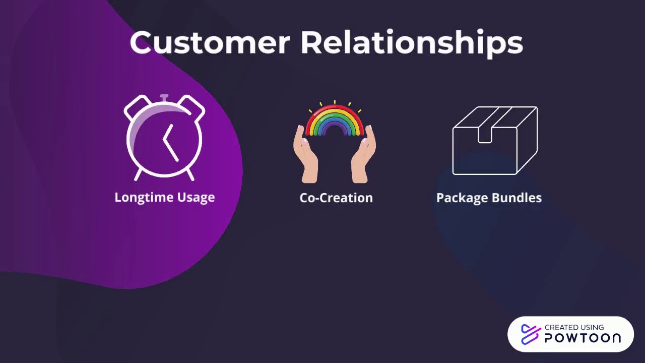 Creative Shift Model Business - YouTube