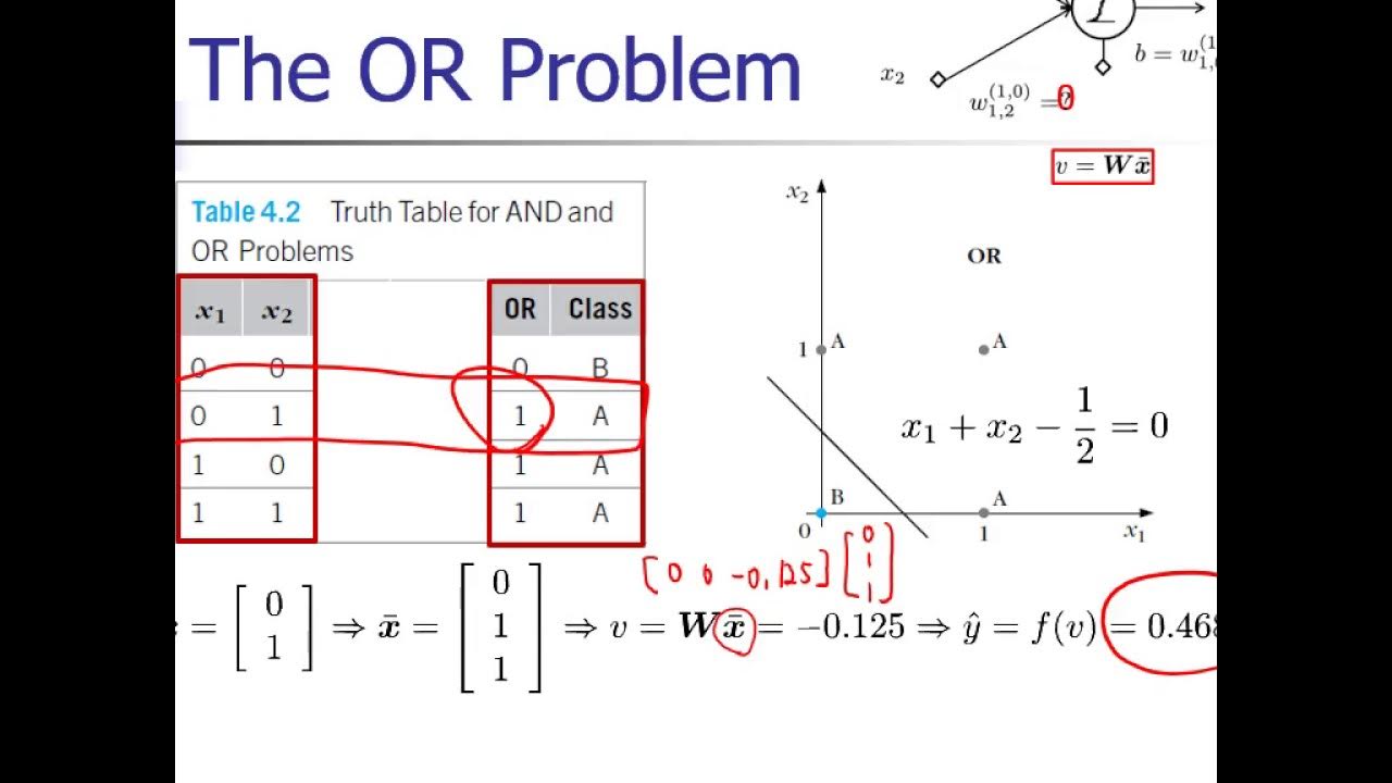 The Backpropagation Algorithm (Single layer Perceptron) 2017-3 - YouTube