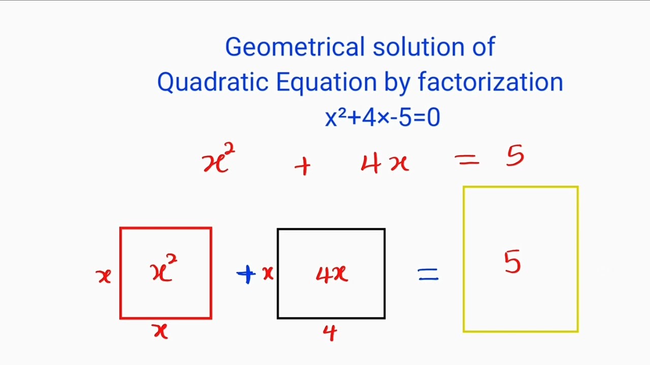 Geometrical Solution to Quadratic Equation I Completing the Square ...