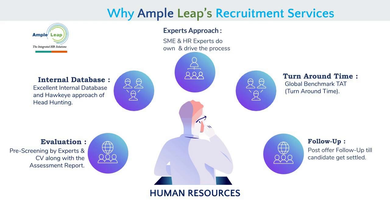 Why Ample Leap's Recruitment Services ? - YouTube