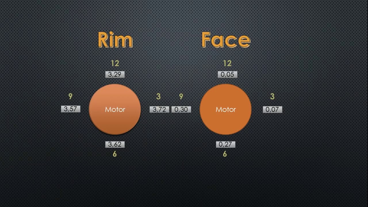 Alignment (Face-Rim ) - YouTube