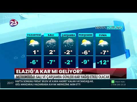 METEOROLOJİ: SALI VE ÇARŞAMBA GÜNLERİ KAR YAĞIŞI ETKİLİ OLACAK