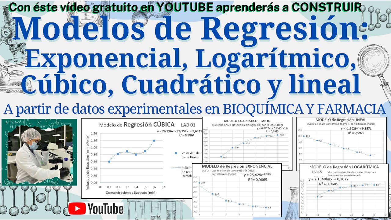 Modelos de Regresión: Exponencial, Logarítmico, Polinómicos en ...