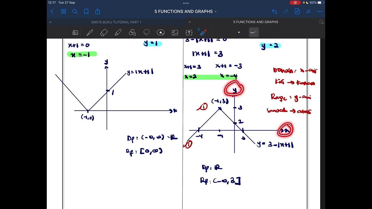 Lecture 3: 5.1 Sketching Absolute Value, Square Root, Exponential and ...