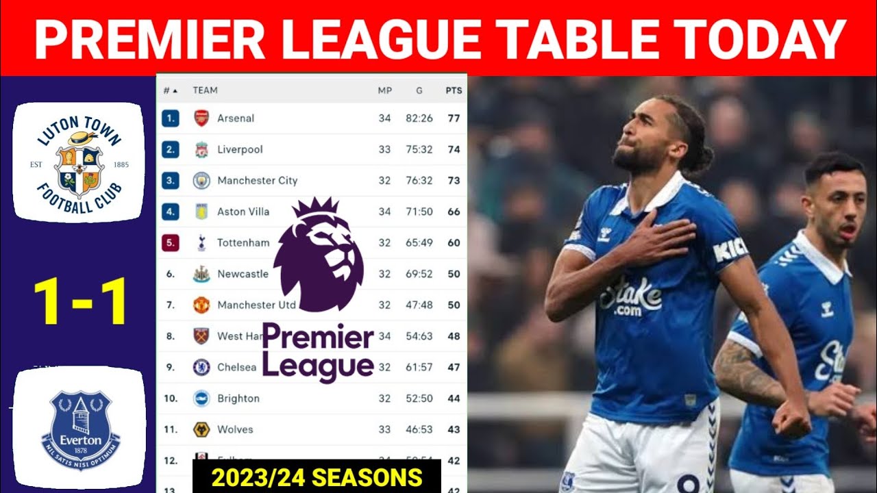English Premier League Table Updated Today ¬PREMIER LEAGUE TABLE AND ...