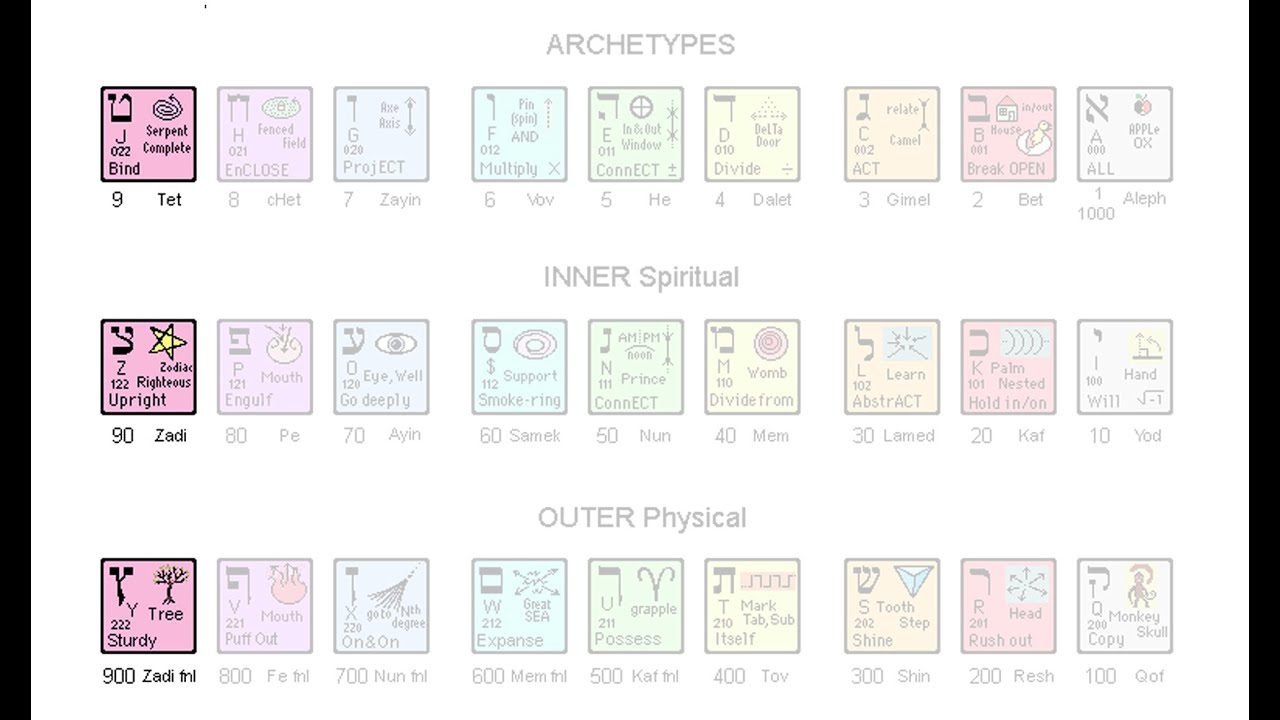 The Meeting Tent: Episode 29, A Matrix of Meaning: Tet, Tzadi, Final ...