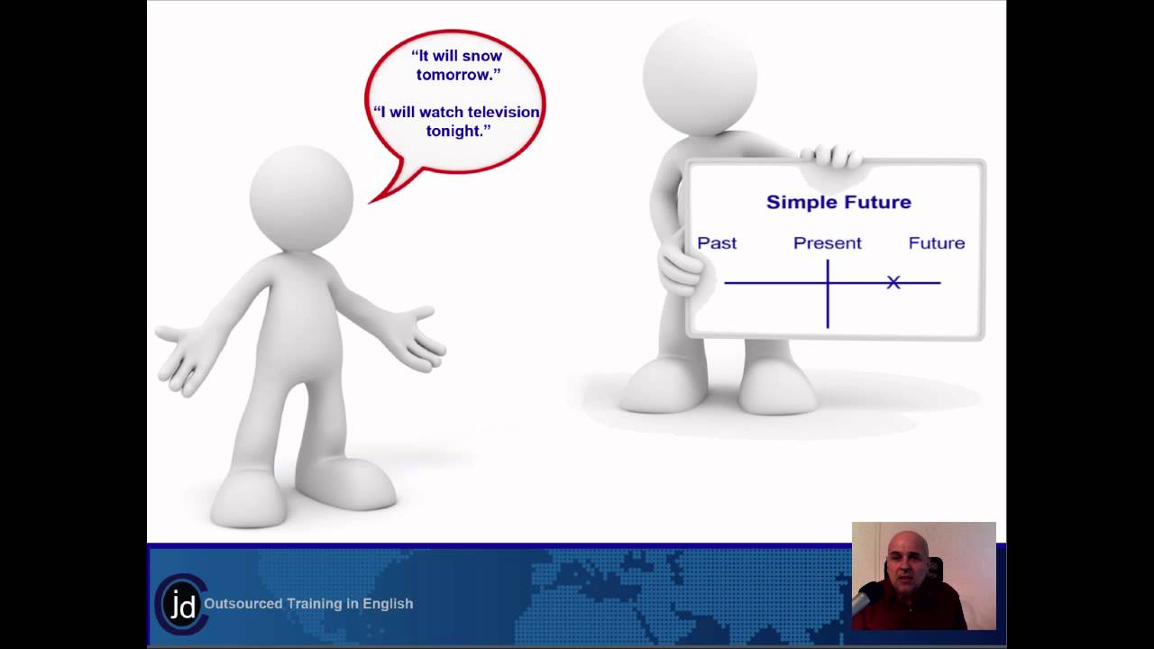 BEG Unit 1.1 - Twelve Verb Tenses Illustrated - YouTube