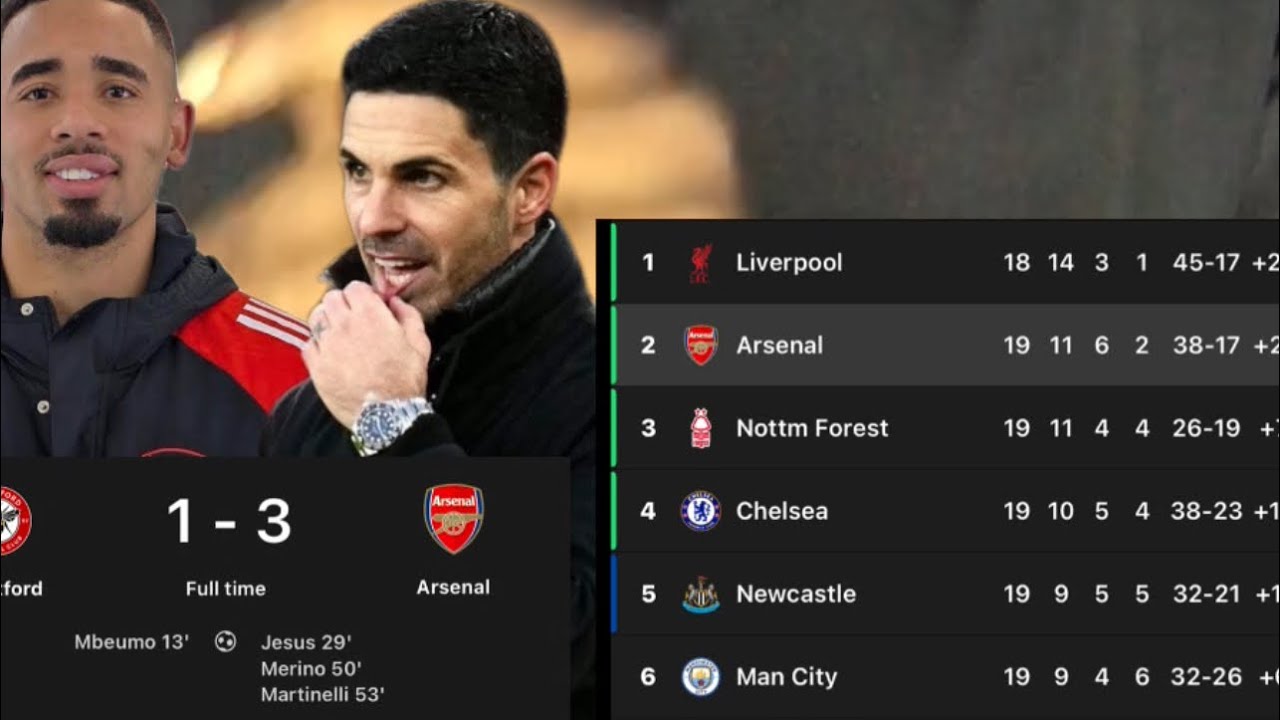 ARSENAL WITH A MASTERCLASS TO CLAIM SECOND SPOT ON THE EPL TABLE👌 - YouTube