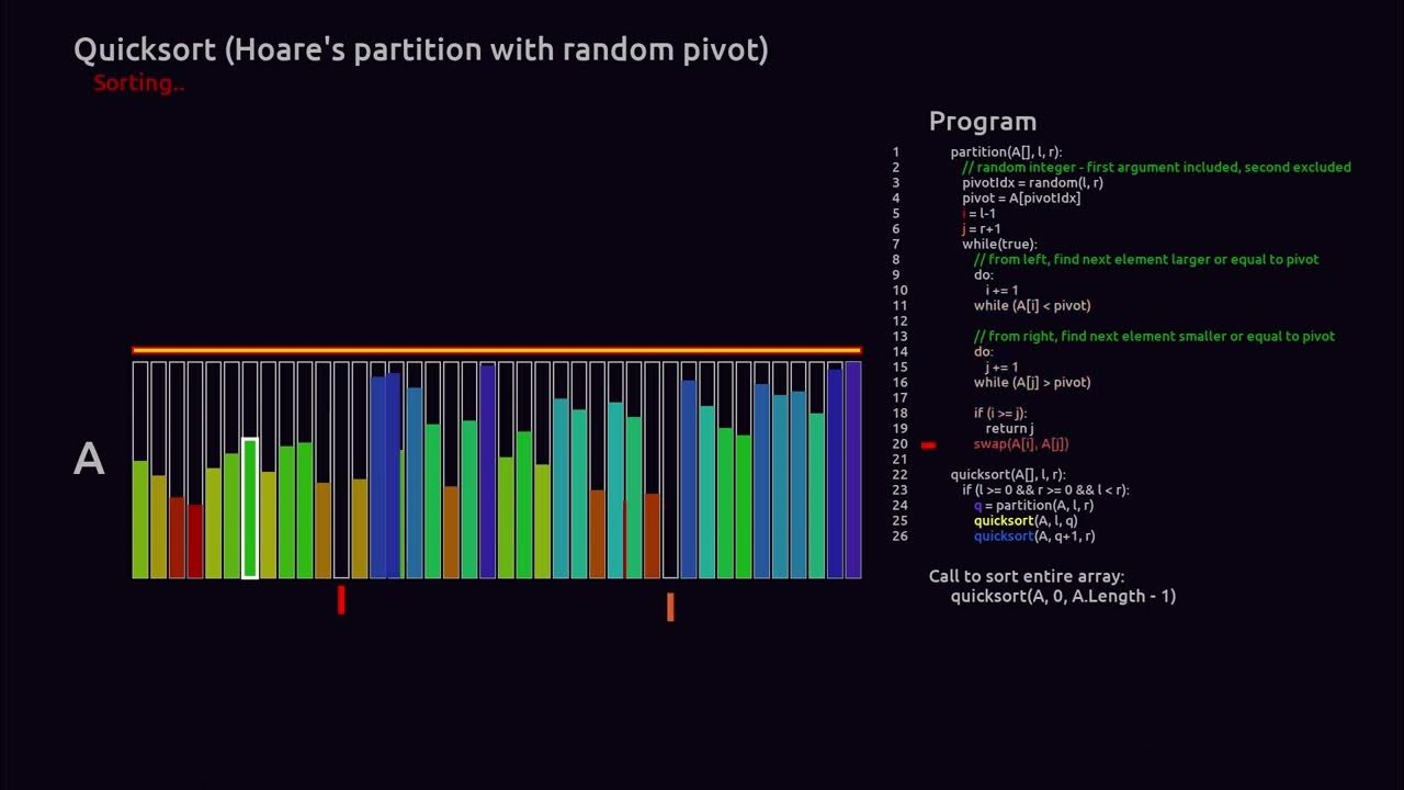 Quicksort animated - YouTube