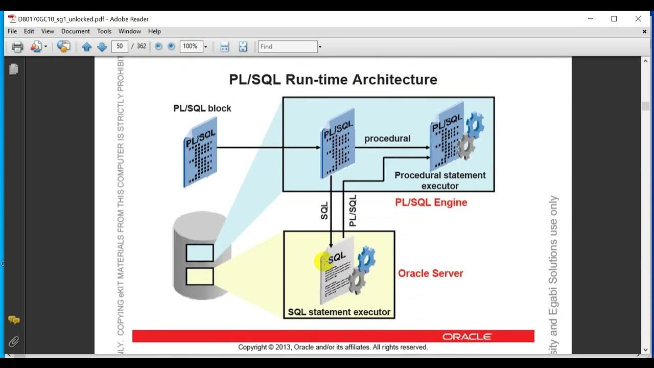 Oracle Database 12c 19c Pl Sql 27 Using A Modularized And Layered Subprogram Design Youtube
