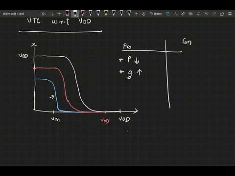Lecture 8: Propagation delay of a CMOS inverter - YouTube