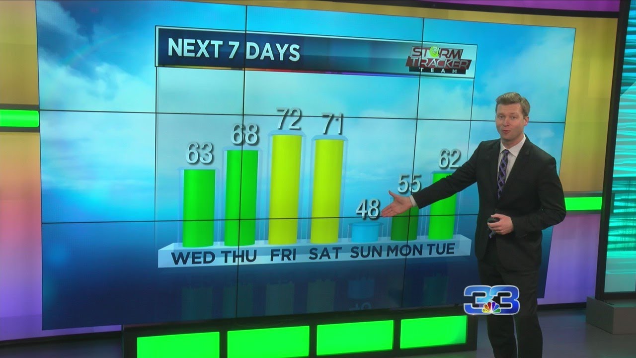StormTracker Team Forecast (January 15, 2019) - YouTube