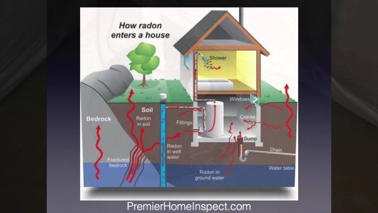 Radon Movie - YouTube