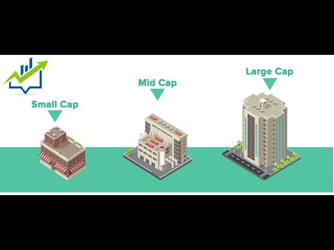 Large Cap , Med Cap & Small Cap , Its Features & Strategies - YouTube