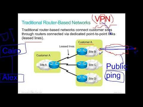 ccnp sp edge 01 Introducing VPNs - YouTube