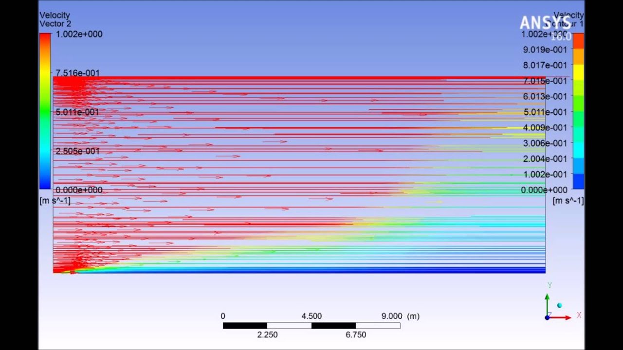 cfd -analysis of Boundary layer over a flat plate. - YouTube