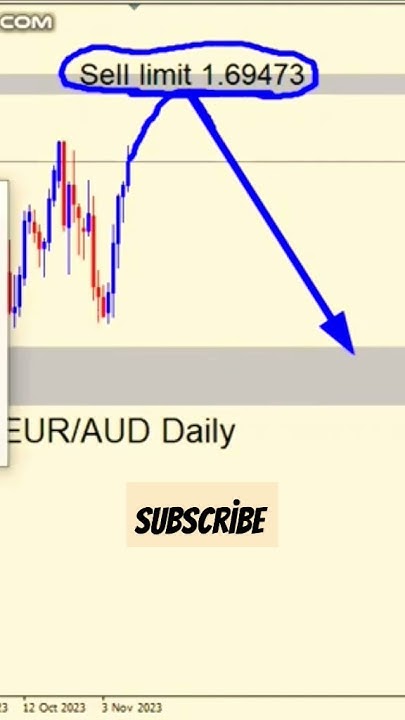 euraud forex trading technical analysis, eur aud forecast signals, eur/aud chart tactics ...