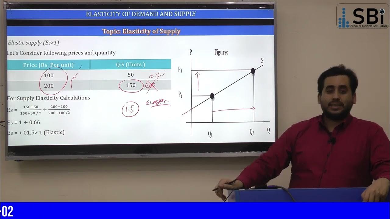 PRC-03 POE By SiR OSAMA WAHEED (DAY-2 SESSION-2) - YouTube