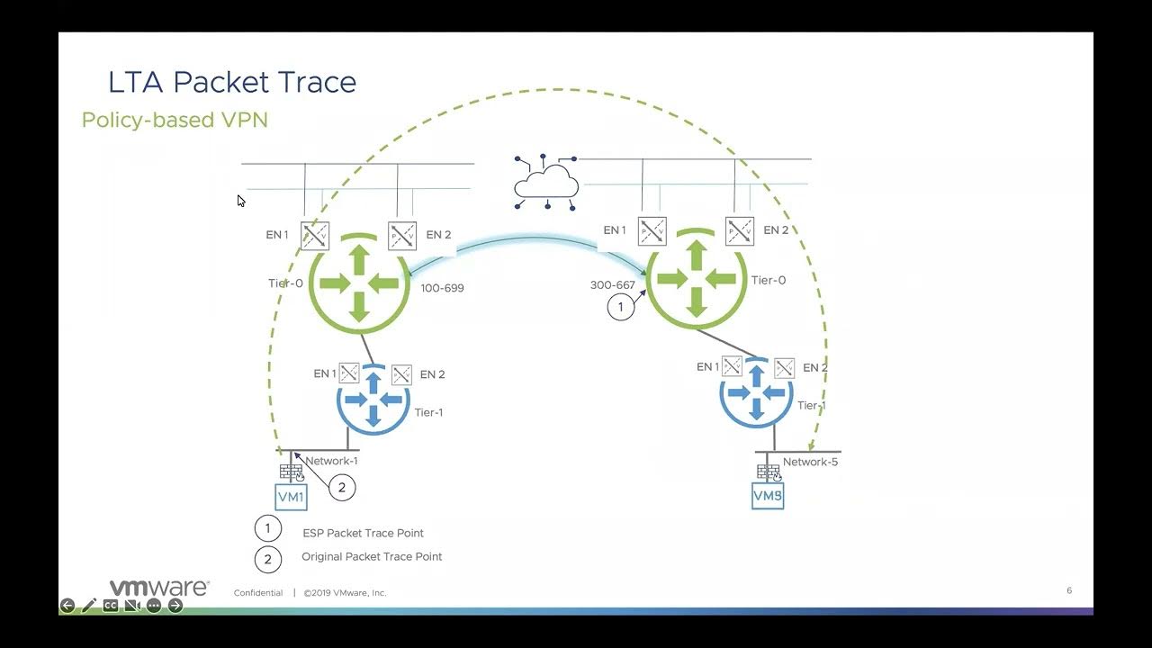 NSX-T Live Traffic Analysis (LTA) for Network Troubleshooting and Packet Capture - YouTube