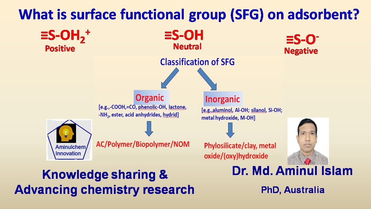 What is Surface Functional Group - YouTube