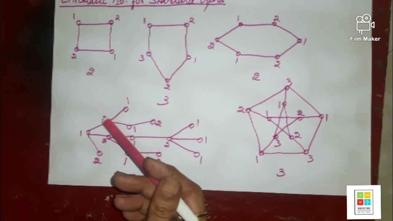 Graph Theory 75 - Chromatic Number for some standard graphs - YouTube