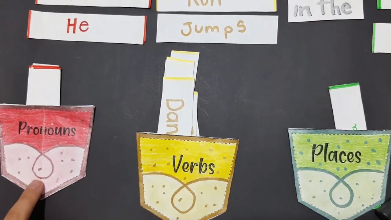 Present simple: Construccion oraciones (Aprender en casa 5o - Colegio ...
